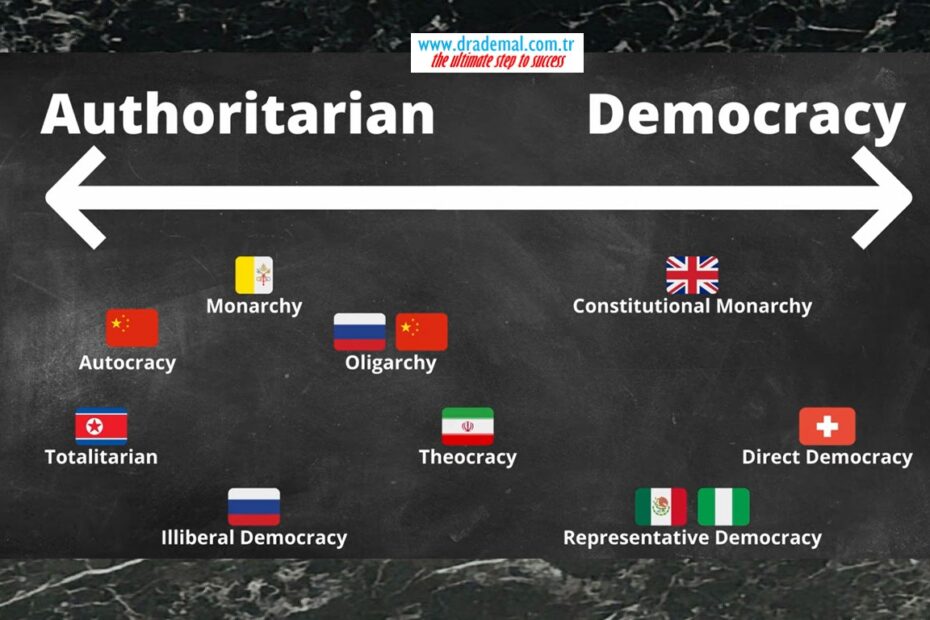 Types of Political Regimes - The ultimate step to success